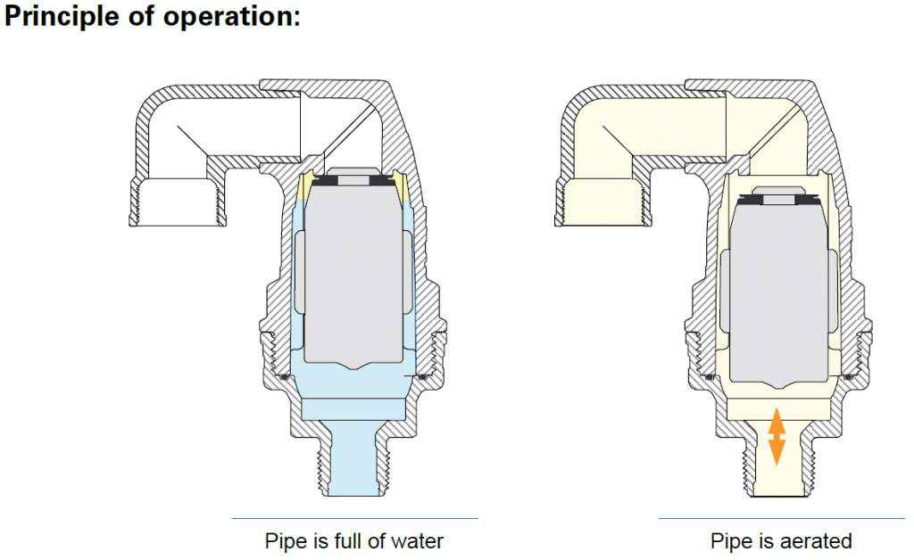 FIG. P-K KINETIC AIR RELEASE VALVE - GA Valves